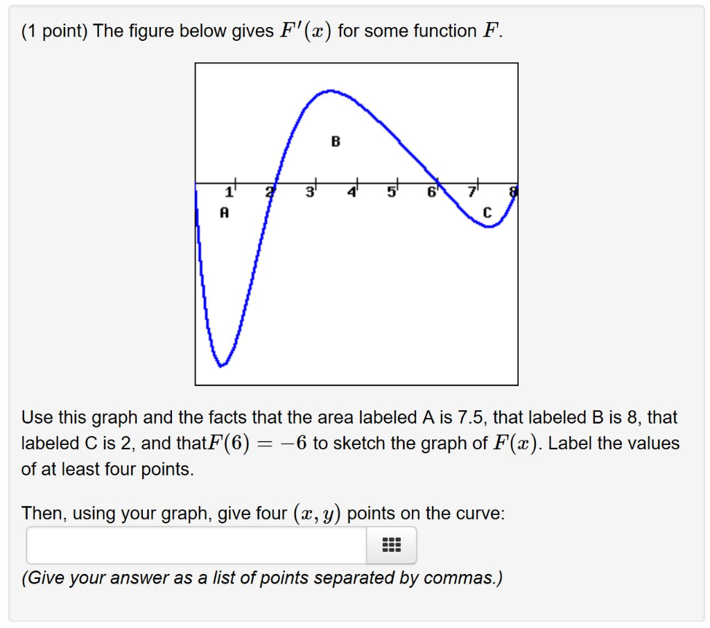 Solved (1 point) The figure below gives F(z) for some | Chegg.com