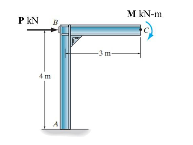 Solved Analysis of Frame: Apply the methods of consistent | Chegg.com