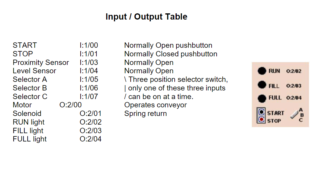 Solved Task Create LogixPro file so that the proces will | Chegg.com