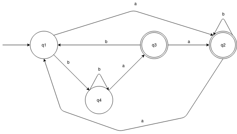 Solved 3. Consider the following DFA, 𝑀: (3 points each | Chegg.com Solved 3. Consider the following DFA, 𝑀: (3 points each | Chegg.com