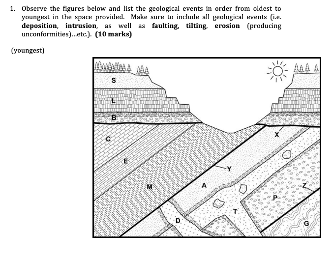 Solved 1. Observe the figures below and list the geological | Chegg.com