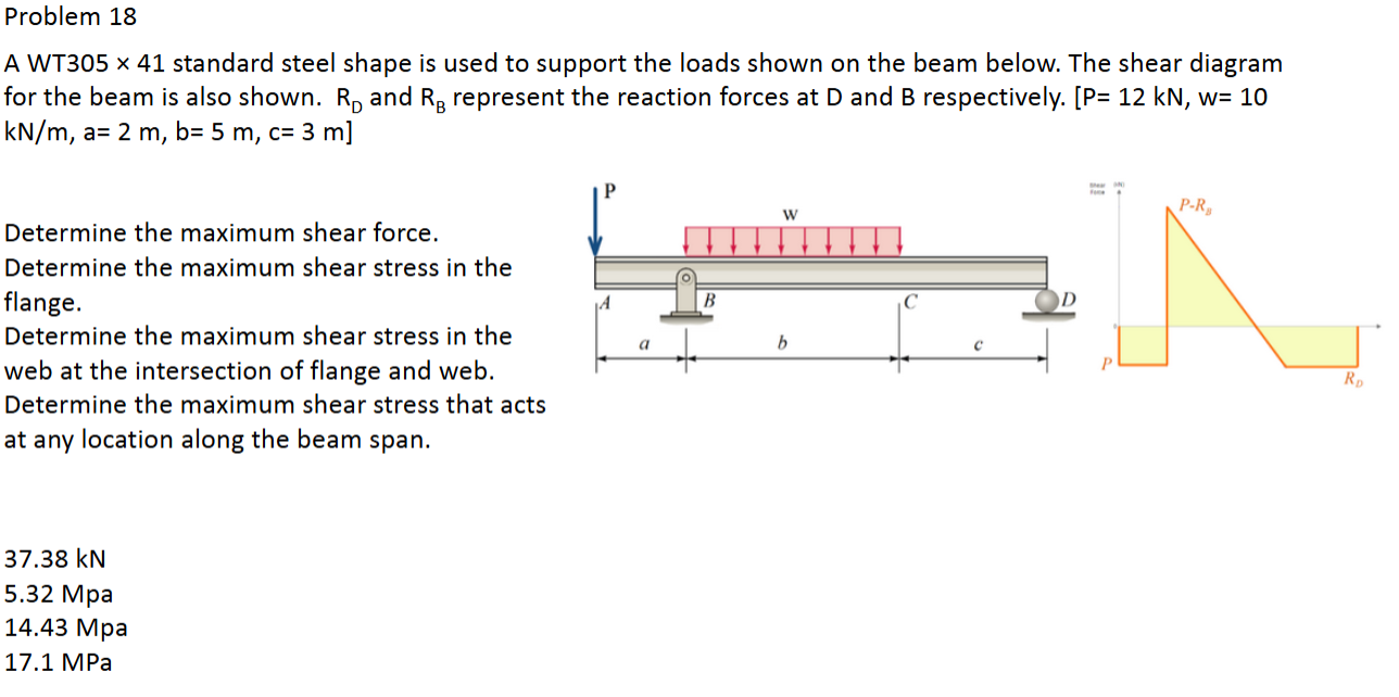 Solved Problem 18Determine the maximum shear force.Determine | Chegg.com