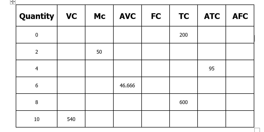 Solved Table 3, represents Nasser’s costs activity. 1. | Chegg.com Solved Table 3, represents Nasser’s costs activity. 1. | Chegg.com