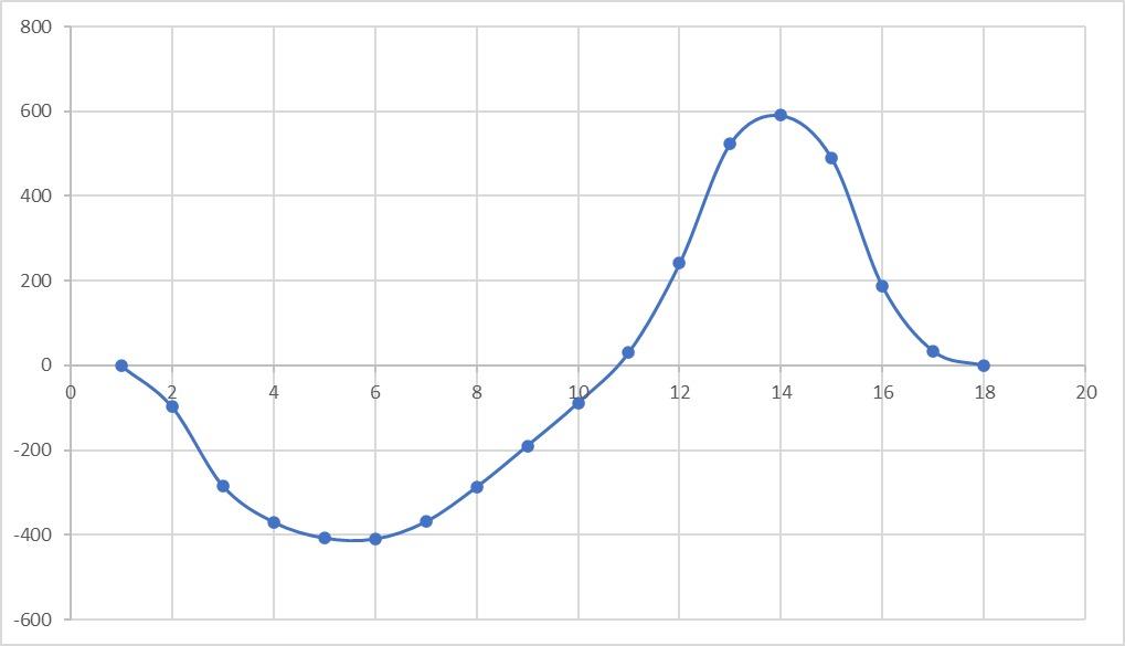 Solved please, step by step, legible handwriting and | Chegg.com