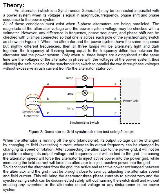 Solved Theory: An alternator (which is a Synchronous | Chegg.com