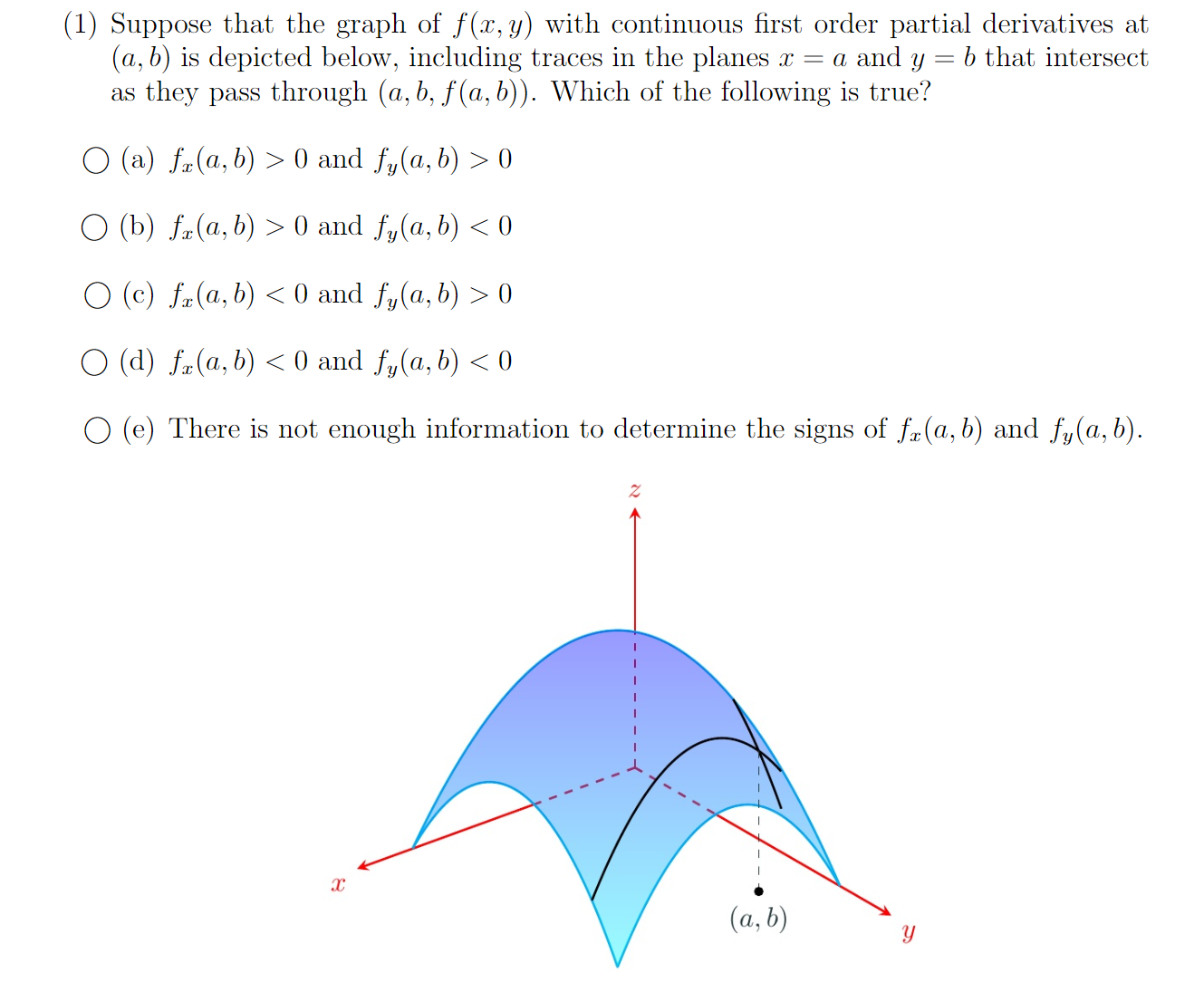 Solved (1) Suppose that the graph of f(x,y) with continuous | Chegg.com