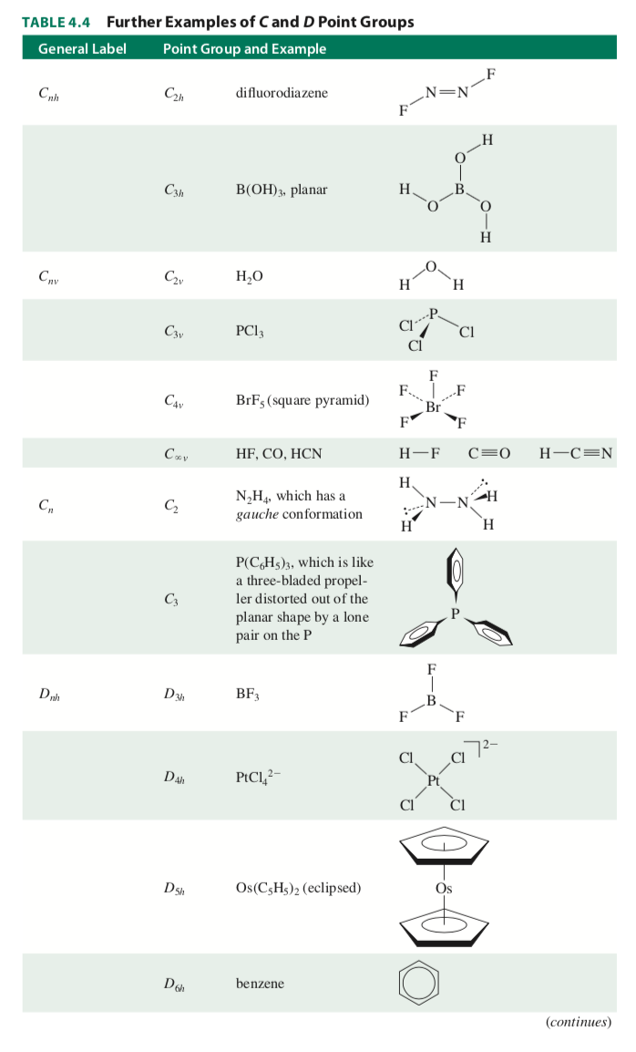 Solved Prove their point group by showing individual step of | Chegg.com