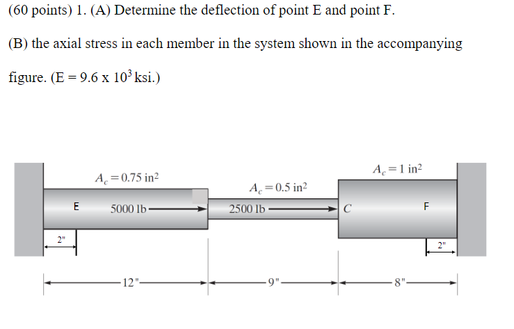 Solved (60 points) 1. (A) Determine the deflection of point | Chegg.com