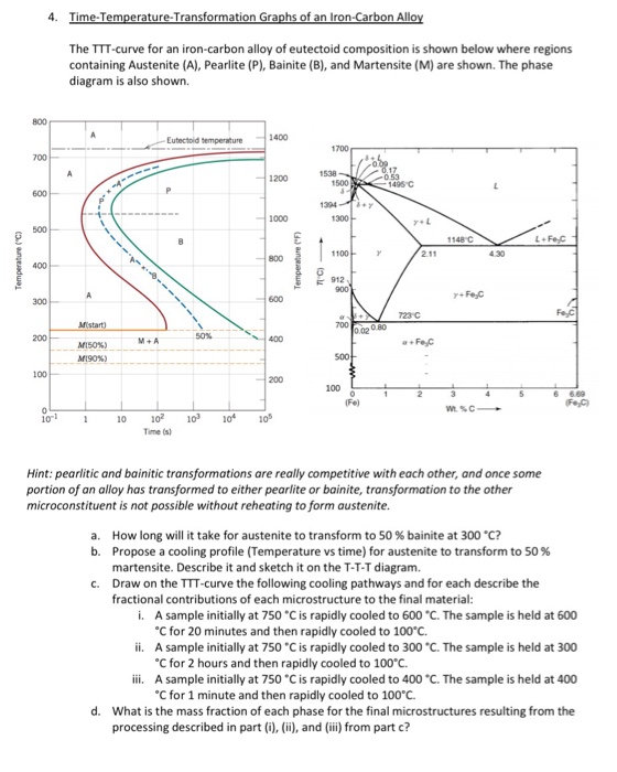 Solved 4. Time-Tempera an Iron-Carbon Allo The TTT-curve for | Chegg.com
