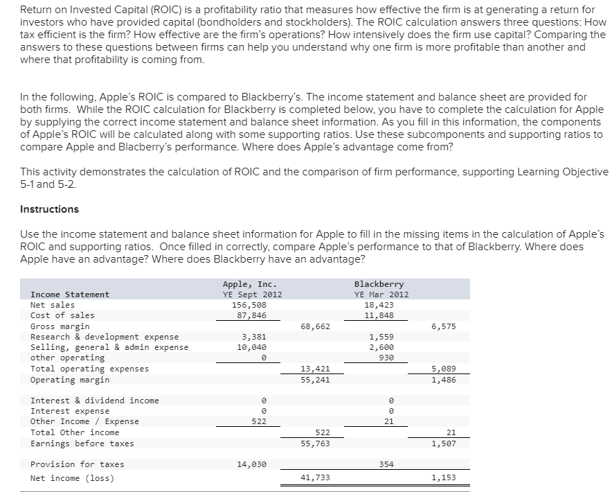 Solved Return on Invested Capital (ROIC) is a profitabil ity | Chegg.com