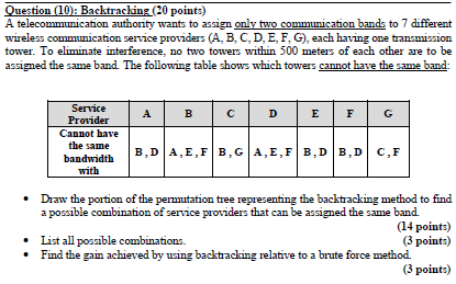 Solved Question (10): Backtracking (20 points) A | Chegg.com