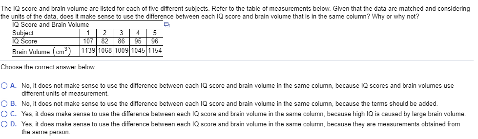 Solved The IQ score and brain volume are listed for each of | Chegg.com