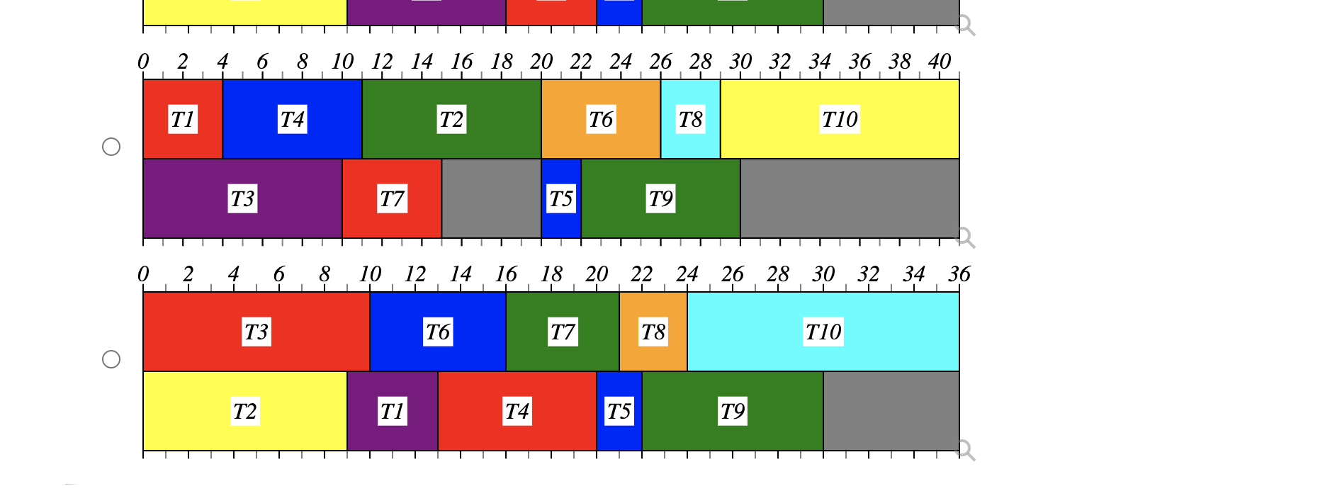 Solved For the digraph below, use the decreasing time list | Chegg.com