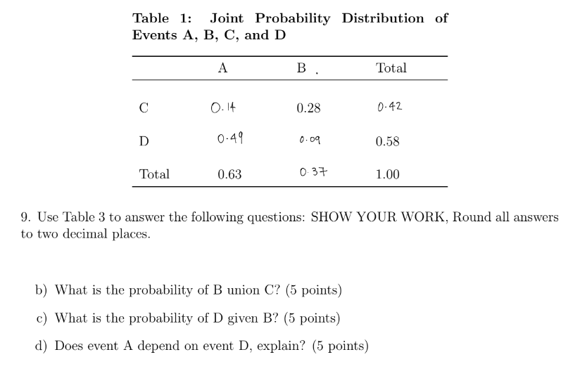 Solved Table 1: Joint Probability Distribution of Events A, | Chegg.com