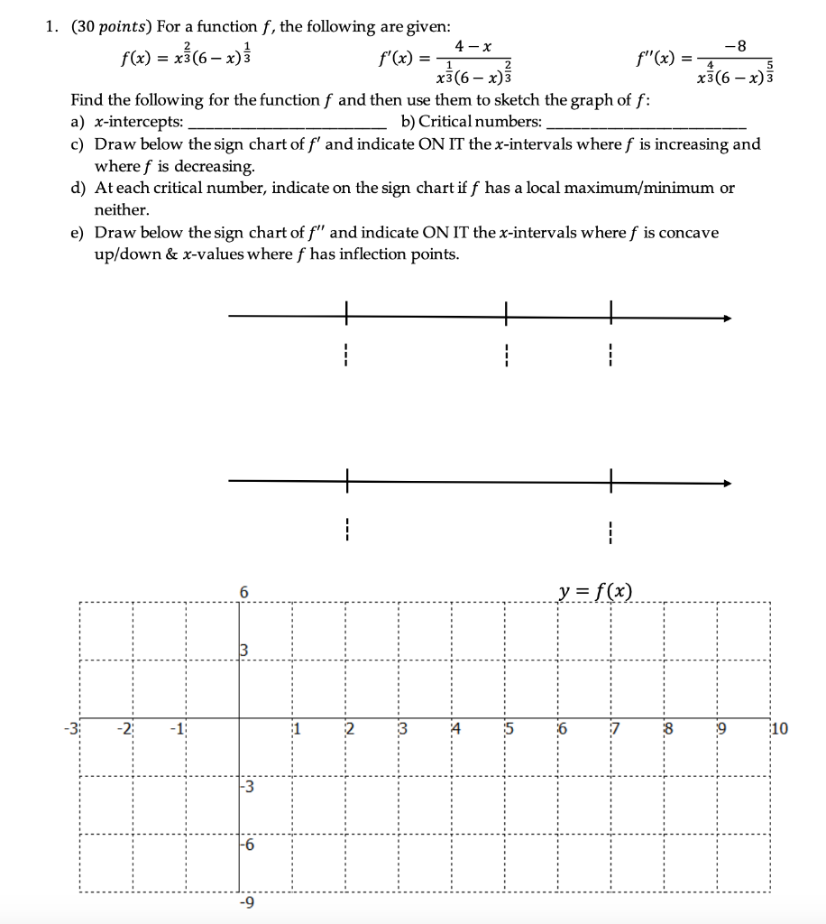 Solved (30 points) For a function f, the following are | Chegg.com Solved (30 points) For a function f, the following are | Chegg.com