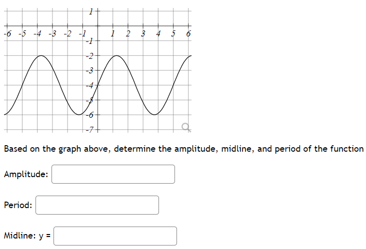 Solved Based on the graph above, determine the amplitude, | Chegg.com