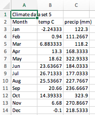 Solved Using Excel, construct a Walter climate diagram by | Chegg.com