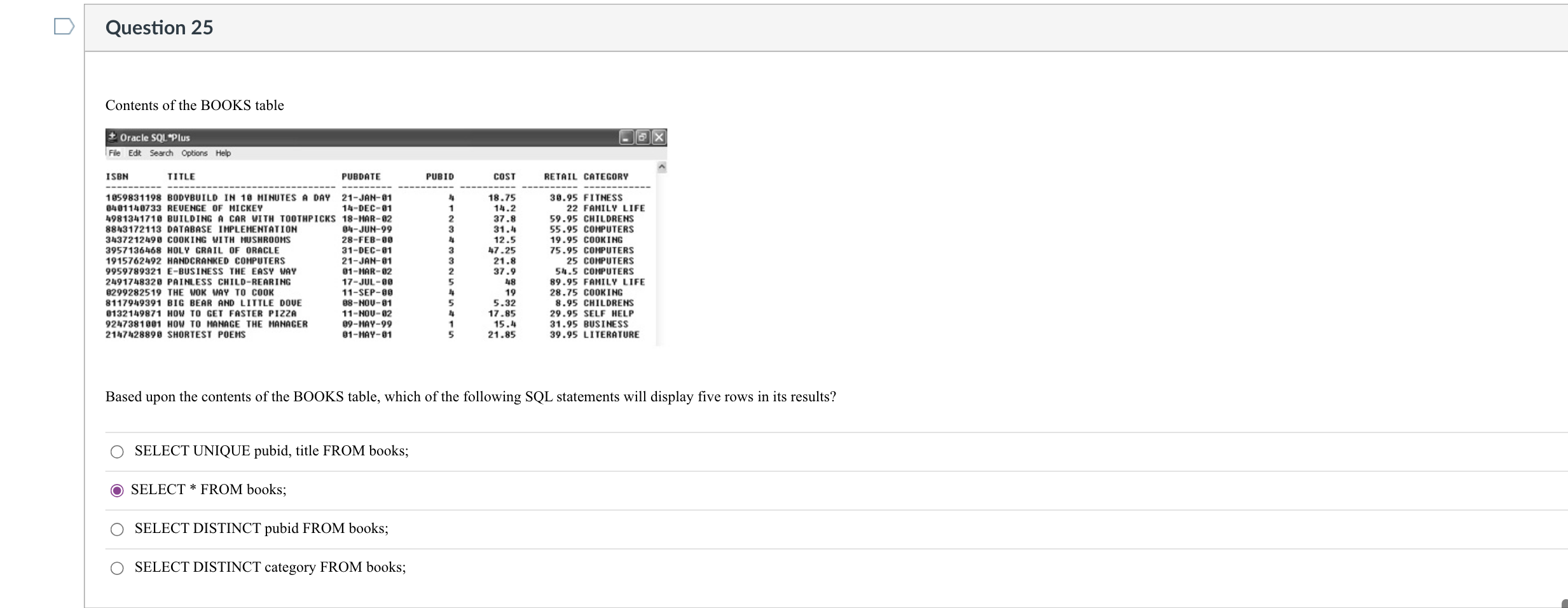 Solved Contents of the BOOKS table Based upon the contents | Chegg.com