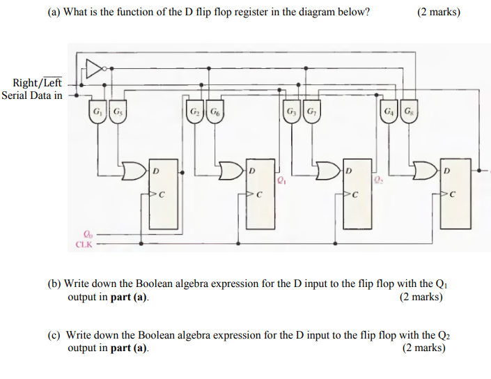 Solved (a) What is the function of the D flip flop register | Chegg.com