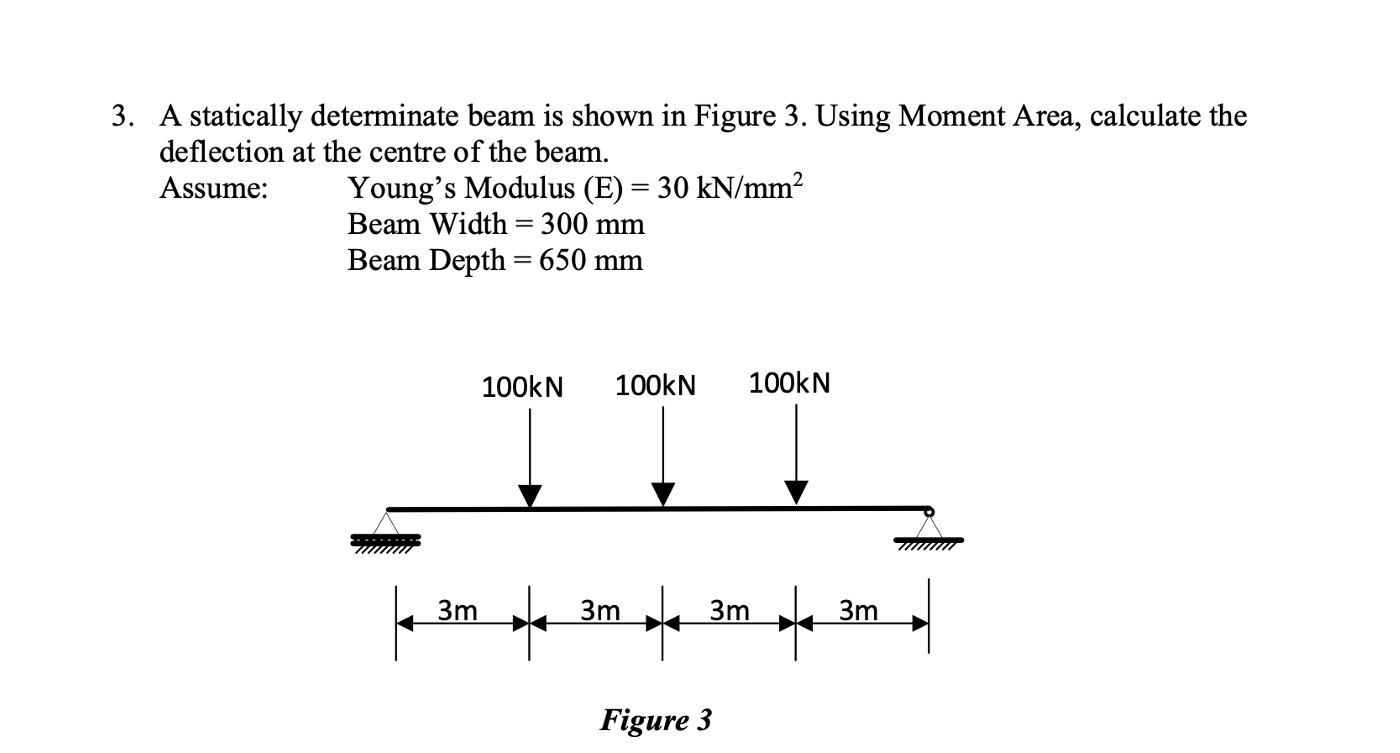 Solved 3. A statically determinate beam is shown in Figure | Chegg.com