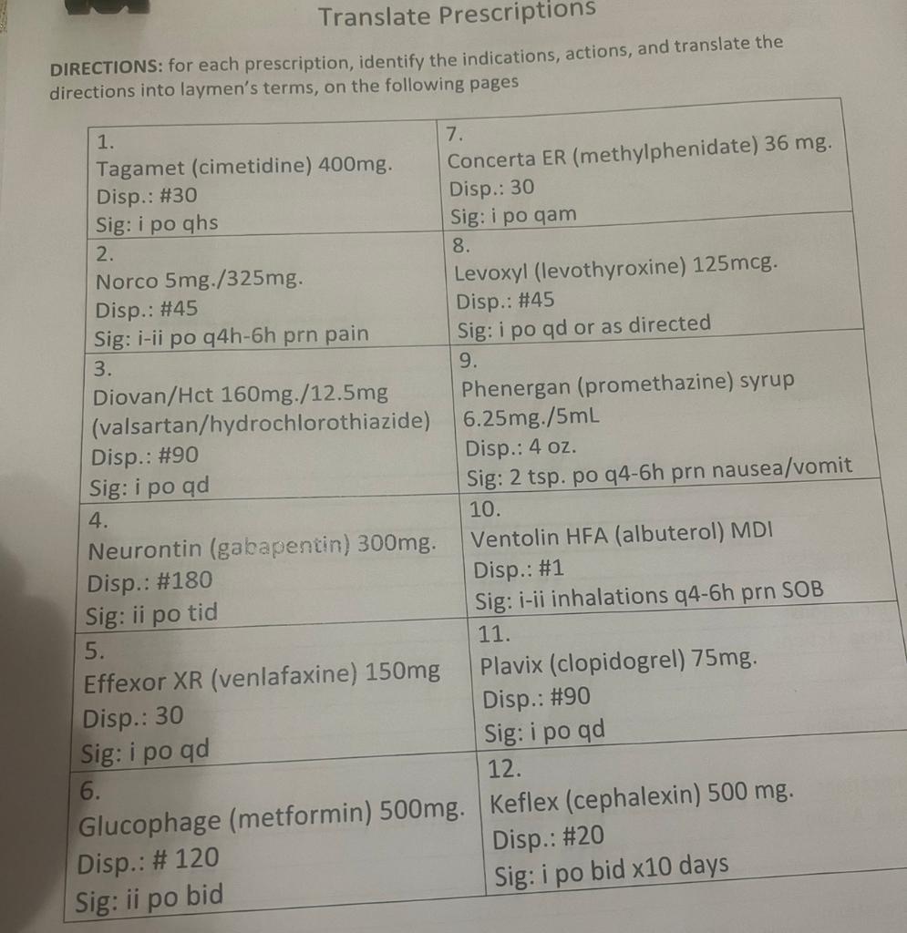 Solved Translate Prescriptions DIRECTIONS: for each | Chegg.com