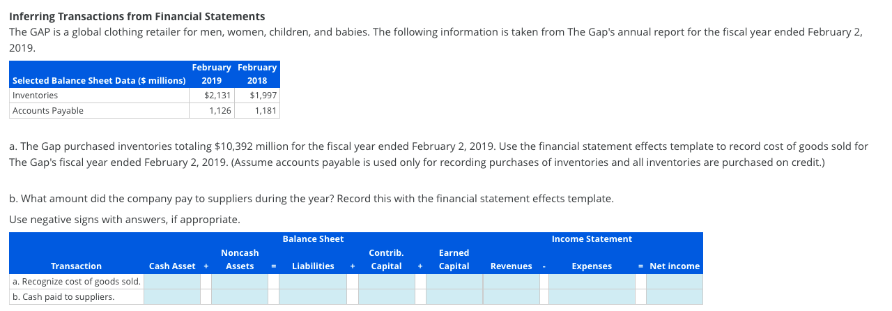 Solved Inferring Transactions from Financial Statements The | Chegg.com