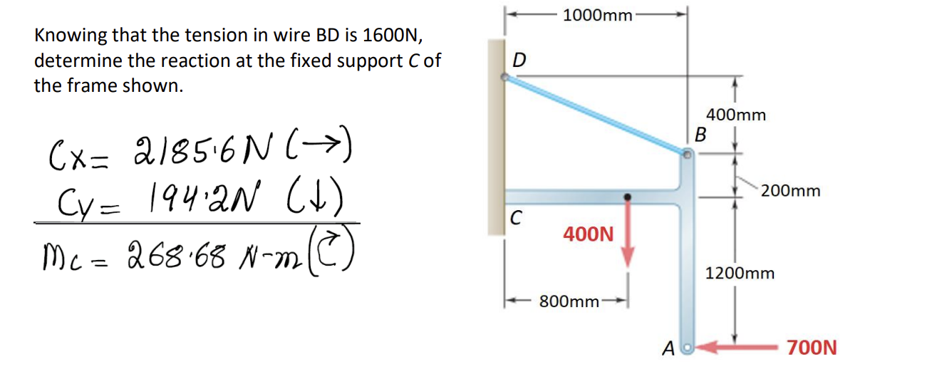 Solved Solve this mechanics of solids question with all | Chegg.com