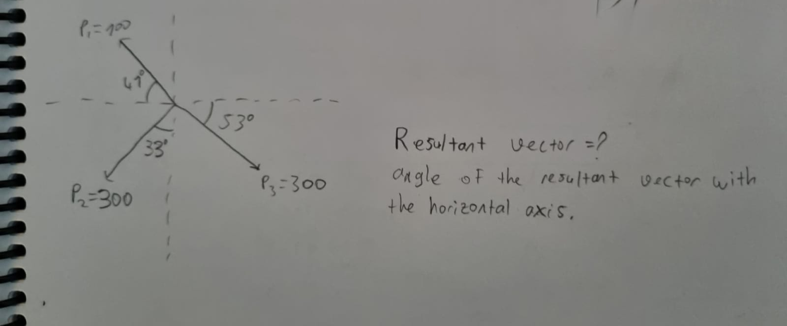 Solved Resultant vector =?angle of the resultant vector | Chegg.com