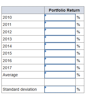 [Solved]: Annual and Average Returns for Stocks, Bonds, and