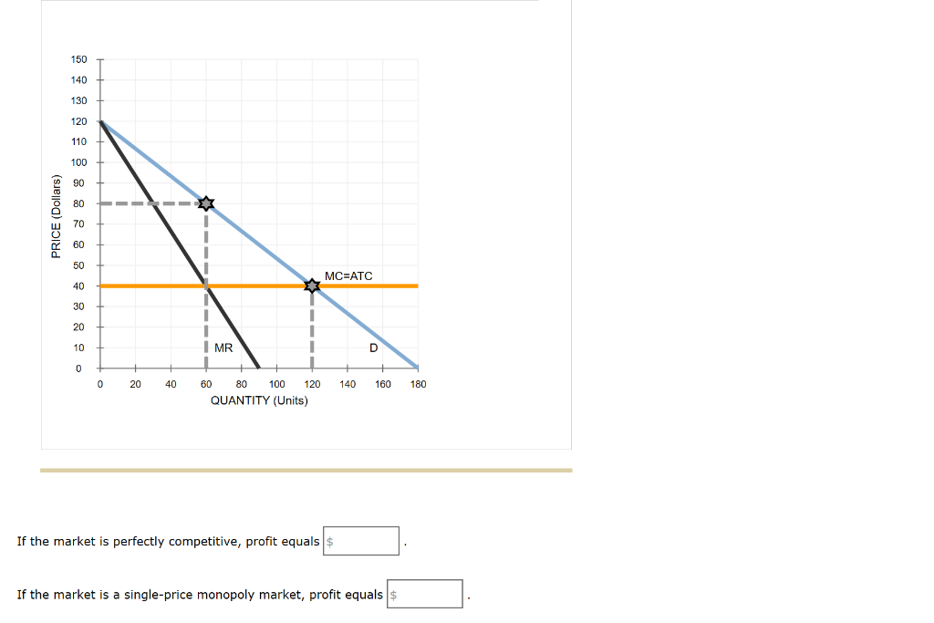 Solved 3. Working with Numbers and Graphs Q4 Consider a | Chegg.com