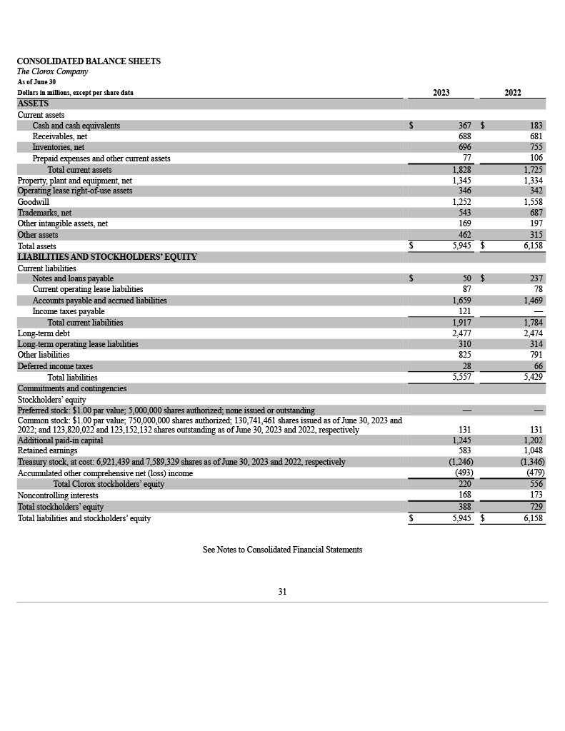 Solved Balance Sheet – Horizontal Analysis Present a | Chegg.com