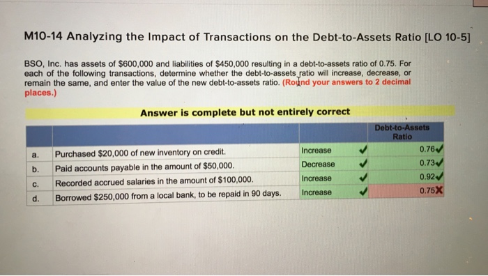 Solved BSO. Inc. has assets of $600,000 and liabilities of | Chegg.com