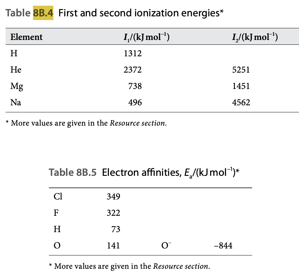 Solved E9D.5(a) Estimate the orbital energies to | Chegg.com