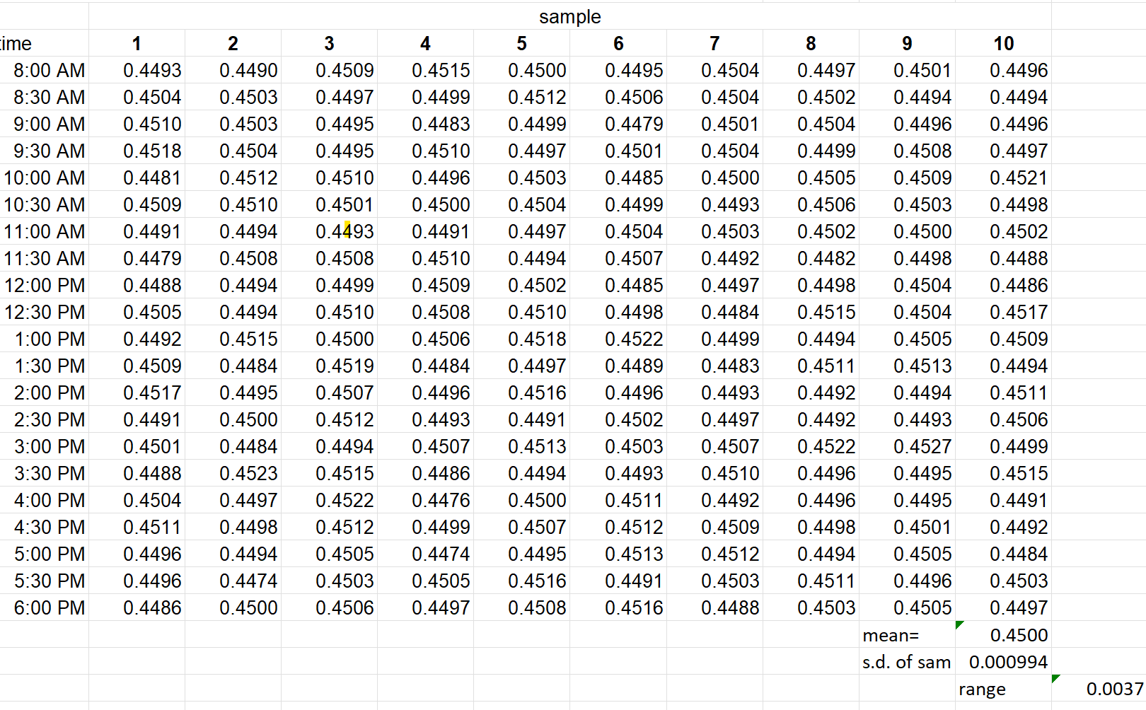 Solved Consider the data in "spc example.xlsx". In it, | Chegg.com