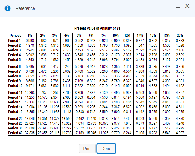 Solved a. Use the Present Value of $1 table to determine the | Chegg.com