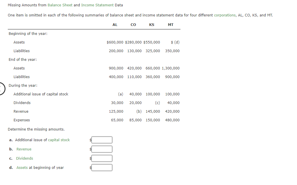 Solved Missing Amounts from Balance Sheet and Income | Chegg.com