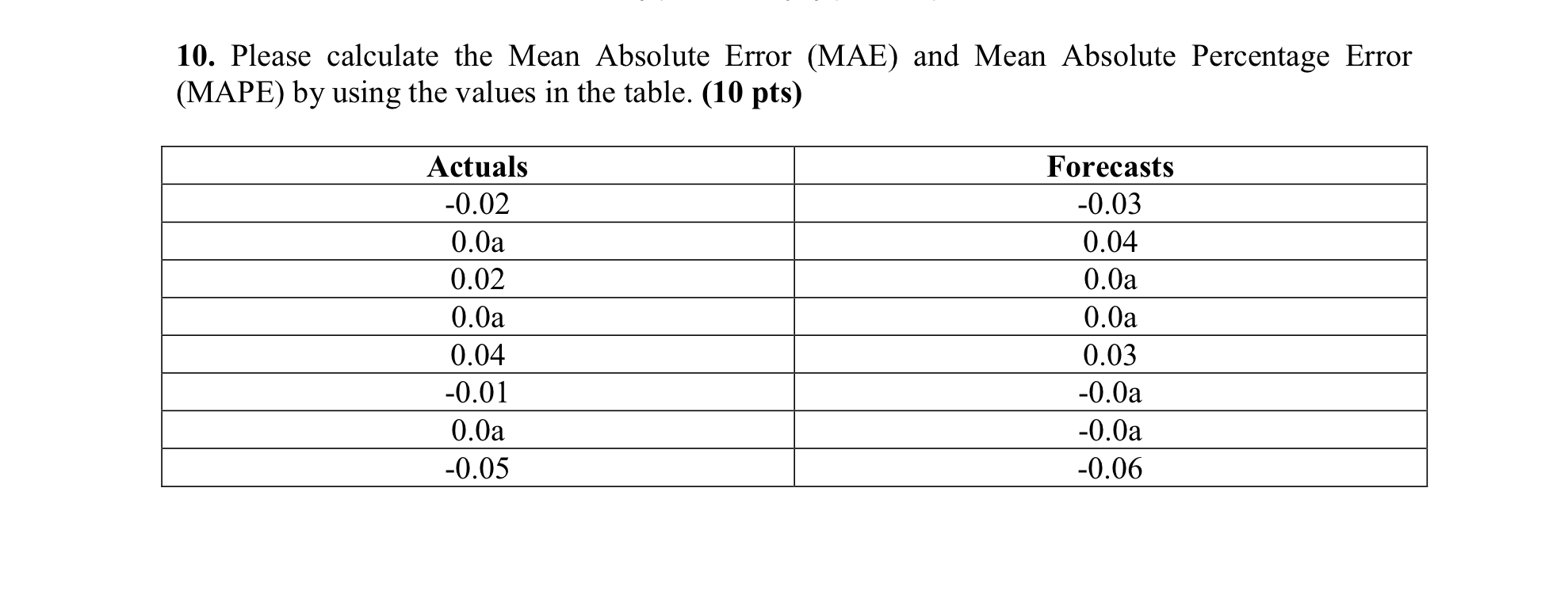 Solved 10. Please calculate the Mean Absolute Error (MAE) | Chegg.com