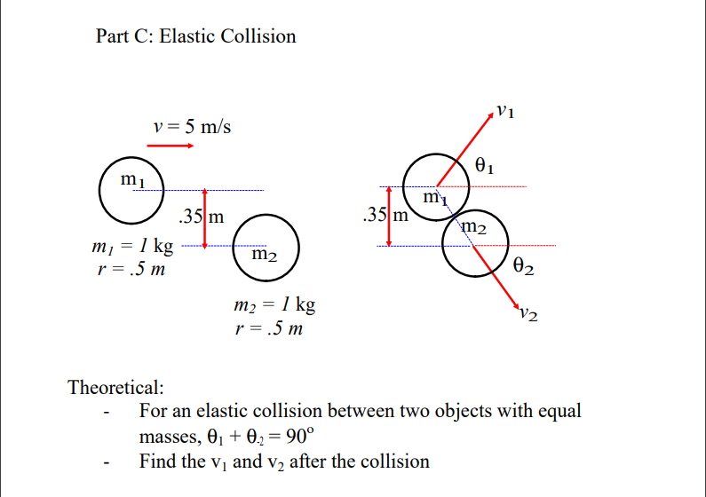 Solved Part C: Elastic Collision V1 v 5 m/s 01 m1 35m .35 m | Chegg.com