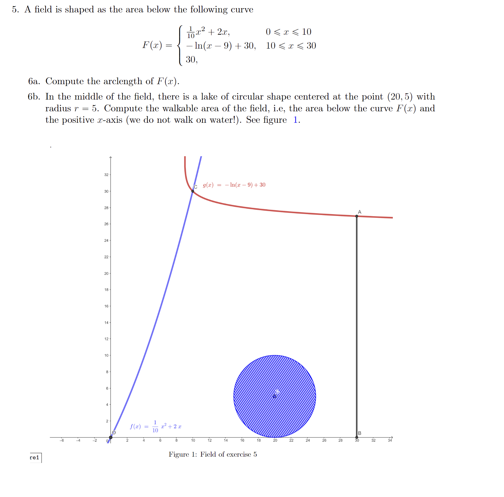 Solved A field is shaped as the area below the following | Chegg.com