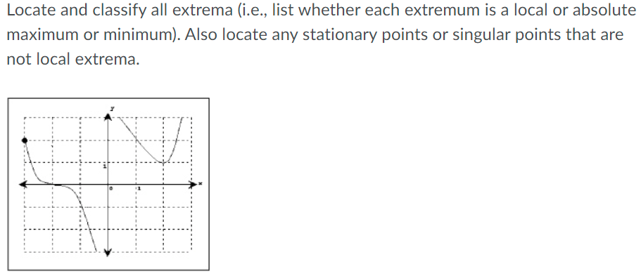Solved Locate and classify all extrema (i.e., list whether | Chegg.com