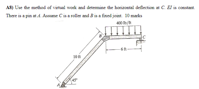 Solved Use the method of virtual work and determine the | Chegg.com