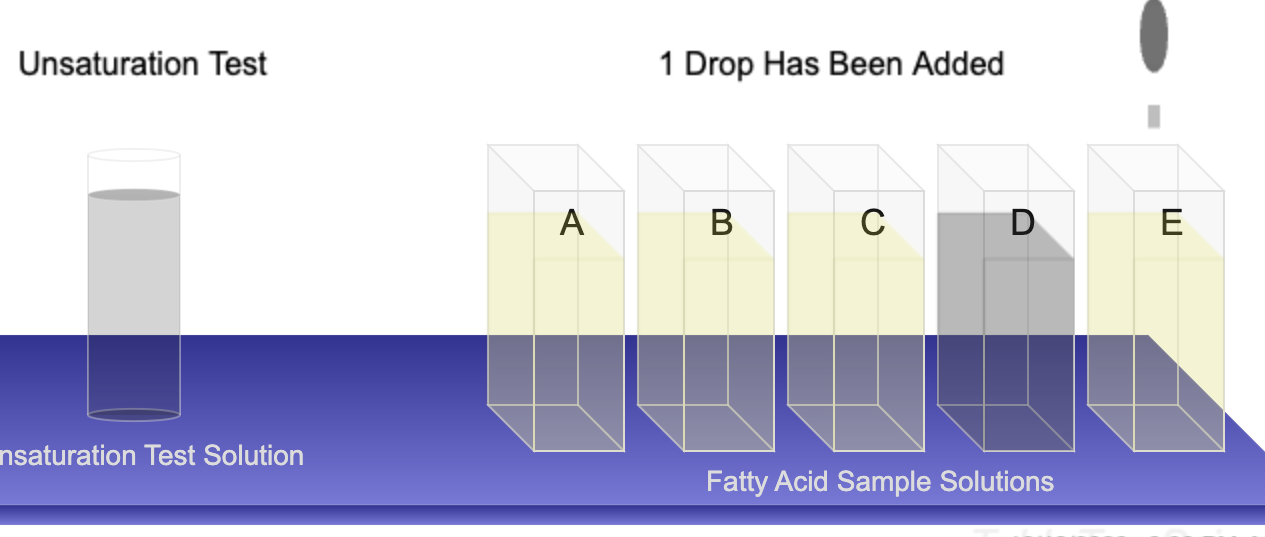 Solved Unsaturation Test 1 Drop Has Been Added nsaturation | Chegg.com