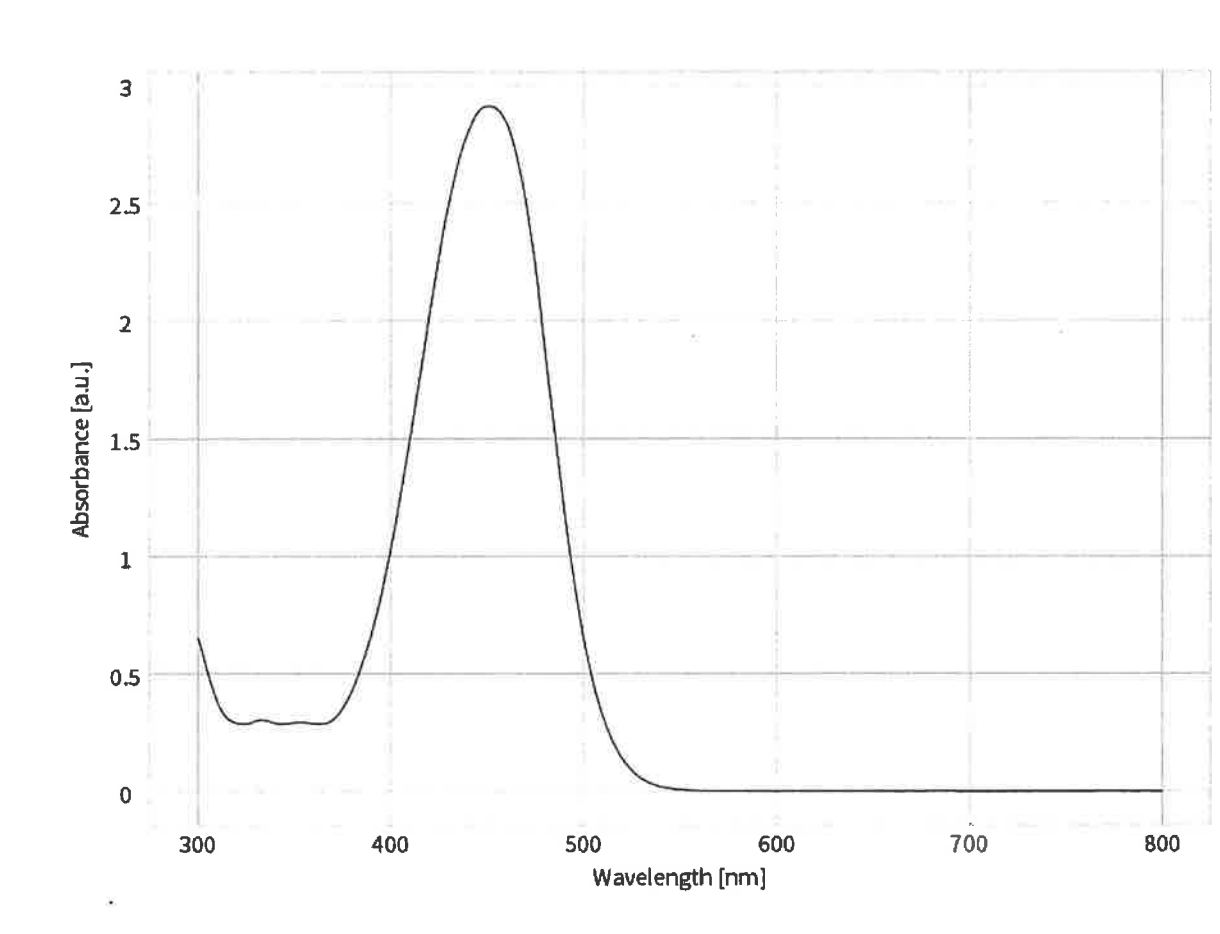 Solved Estimate the absorbance maximum and absorbance on the | Chegg.com