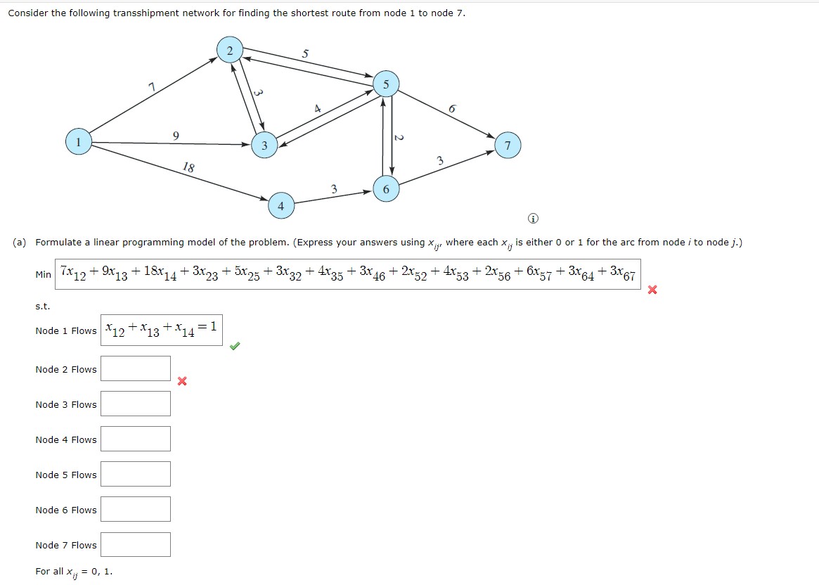 Solved Consider the following transshipment network for | Chegg.com