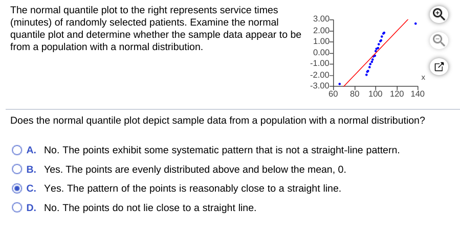 Solved The Normal Quantile Plot To The Right Represents Chegg solved-the-normal-quantile-plot-to-the-right-represents-chegg