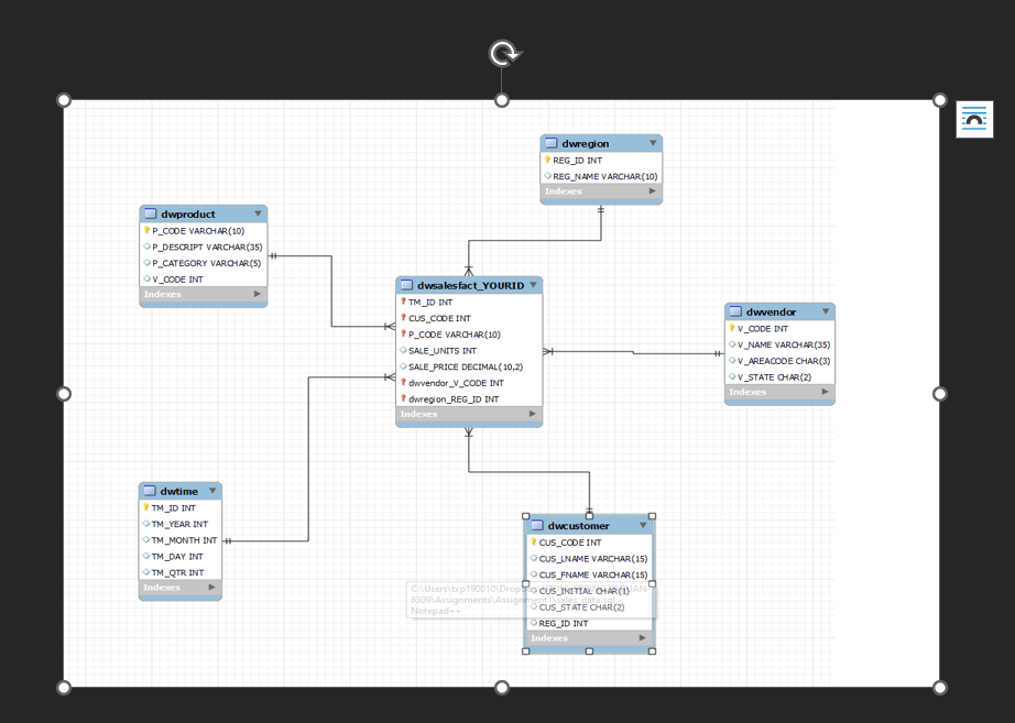 Solved Create ER Diagram for sales table data using STAR | Chegg.com