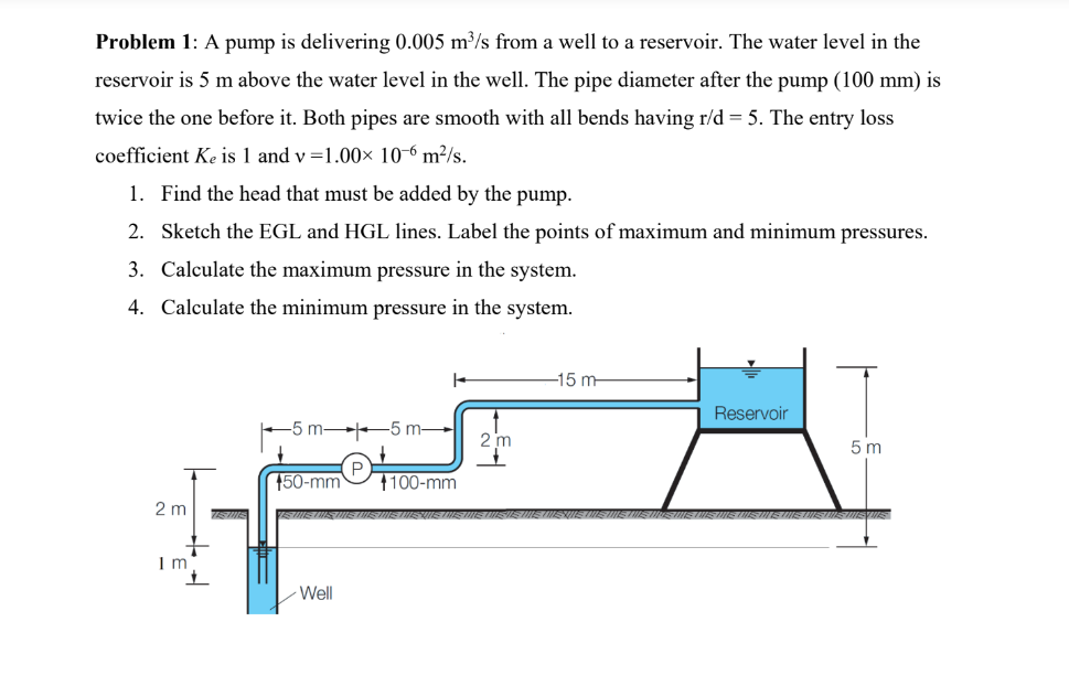 Solved Problem 1: A pump is delivering 0.005 m3/s from a | Chegg.com