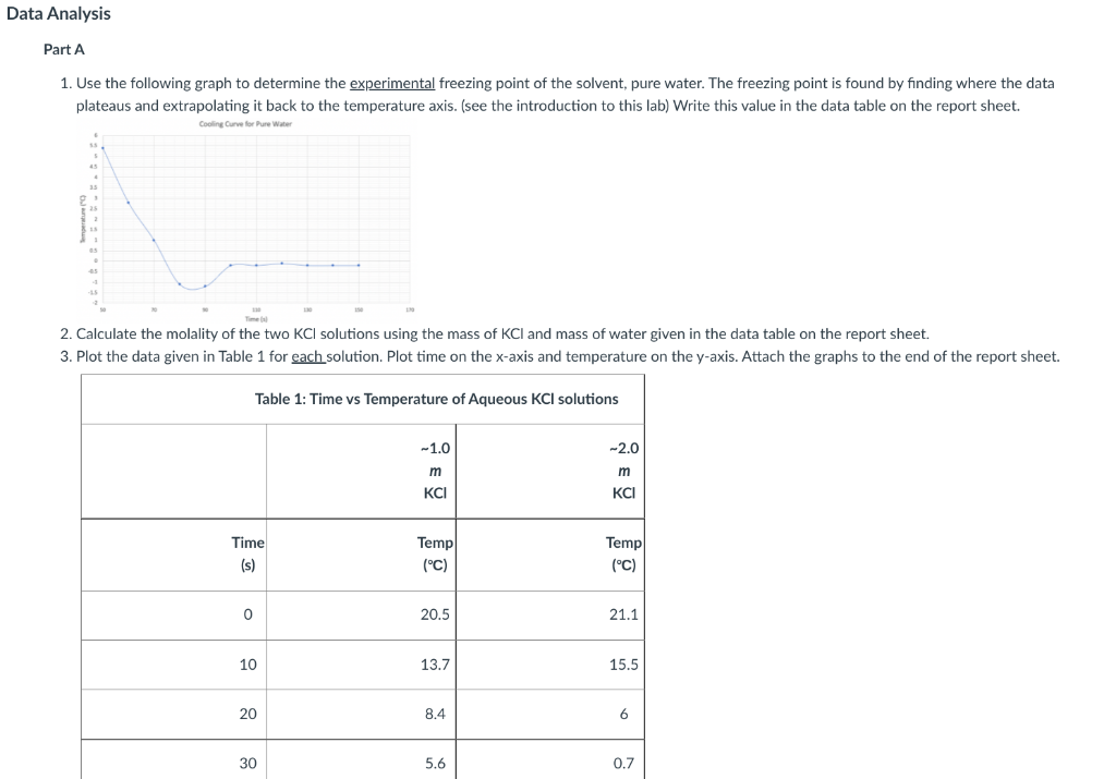 Solved Experiment 21: Freezing Point Depression Pure water | Chegg.com