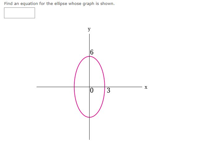 Solved Find an equation for the ellipse whose graph is | Chegg.com