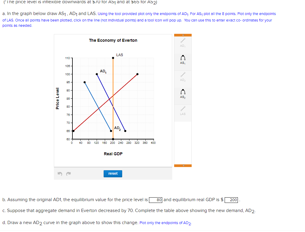 Solved ("The price level is inflexible downwards at $70 for | Chegg.com